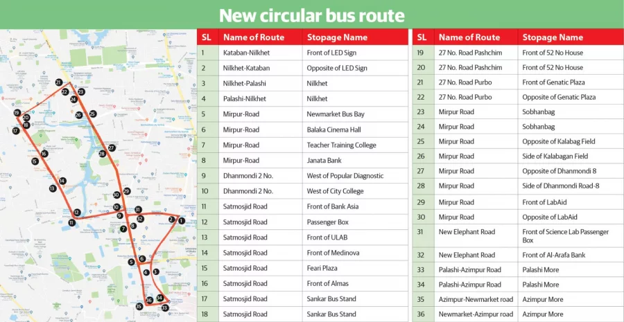 Will the circular bus service work?