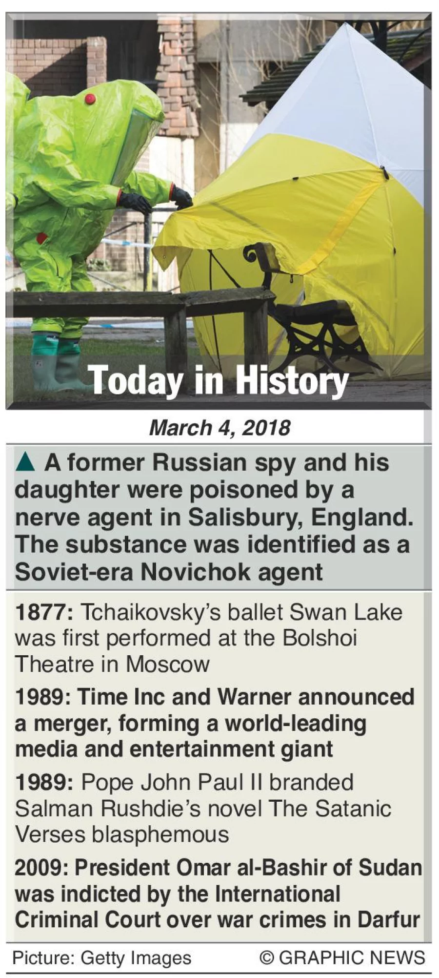 March 4: What happened this day in history