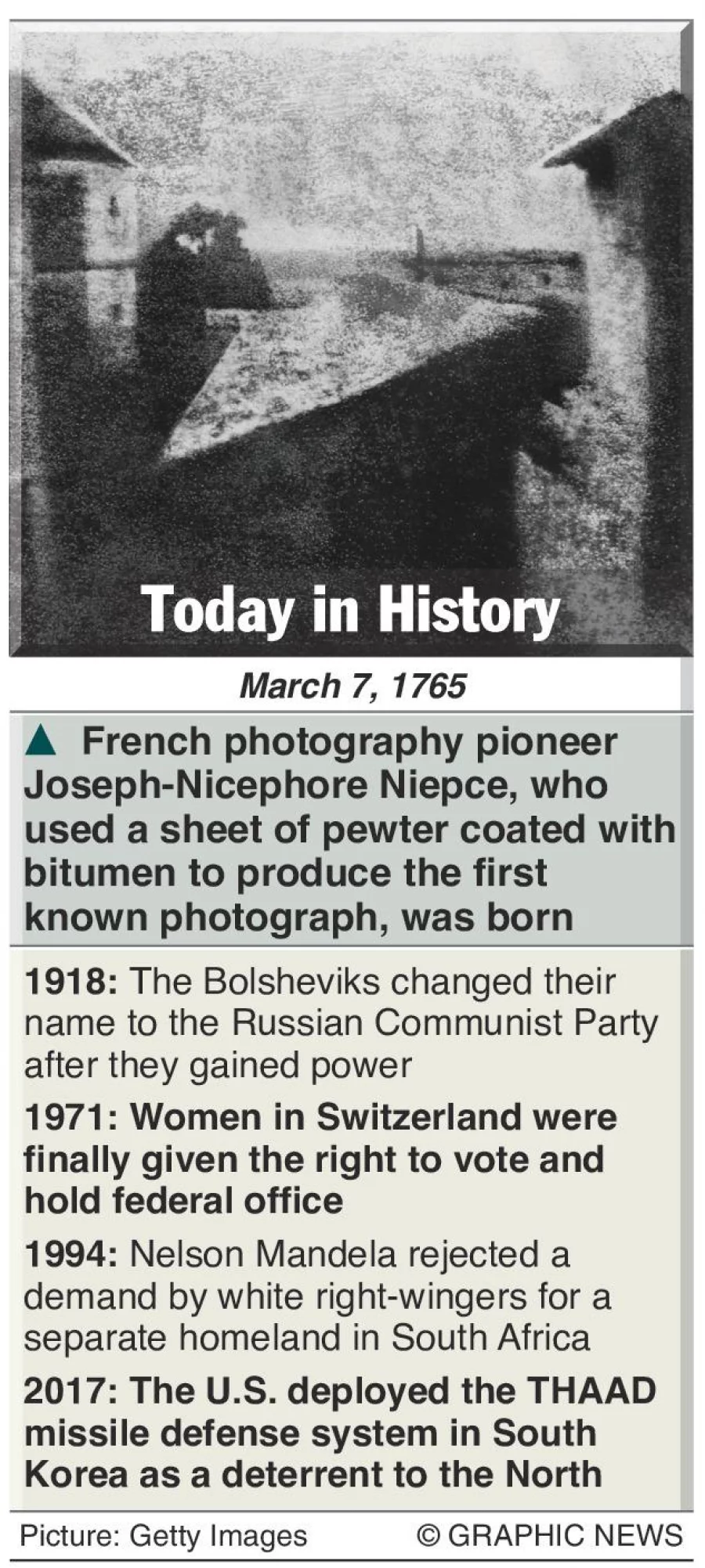 March 7: What happened this day in history