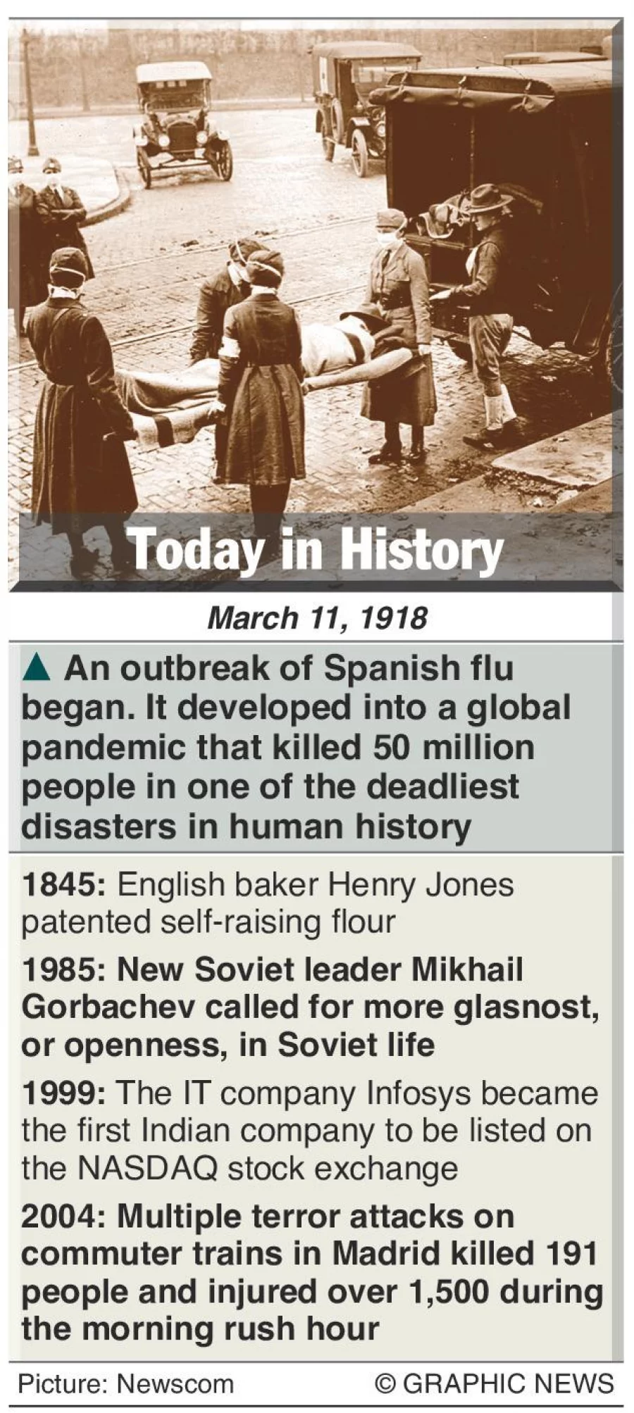 March 11: What happened this day in history