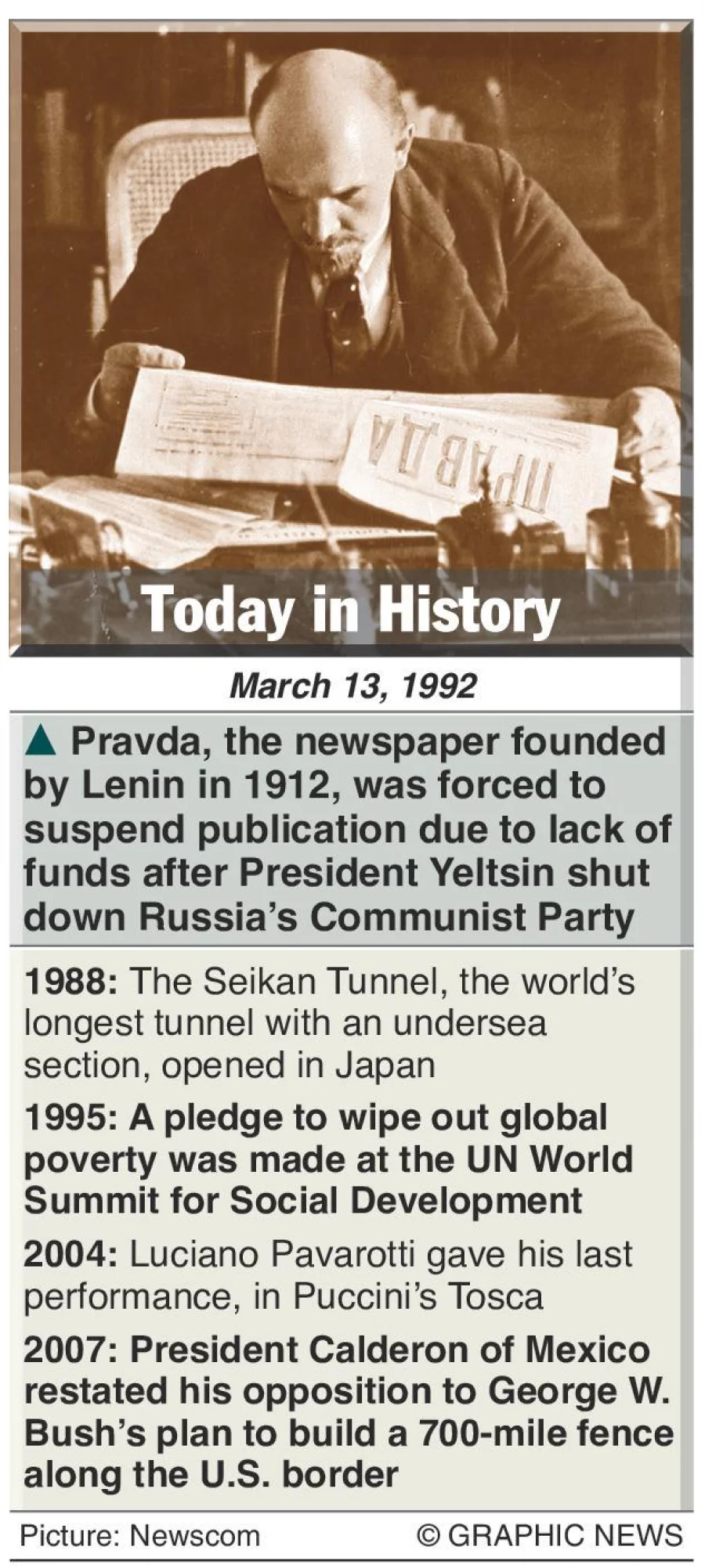 March 13: What happened this day in history