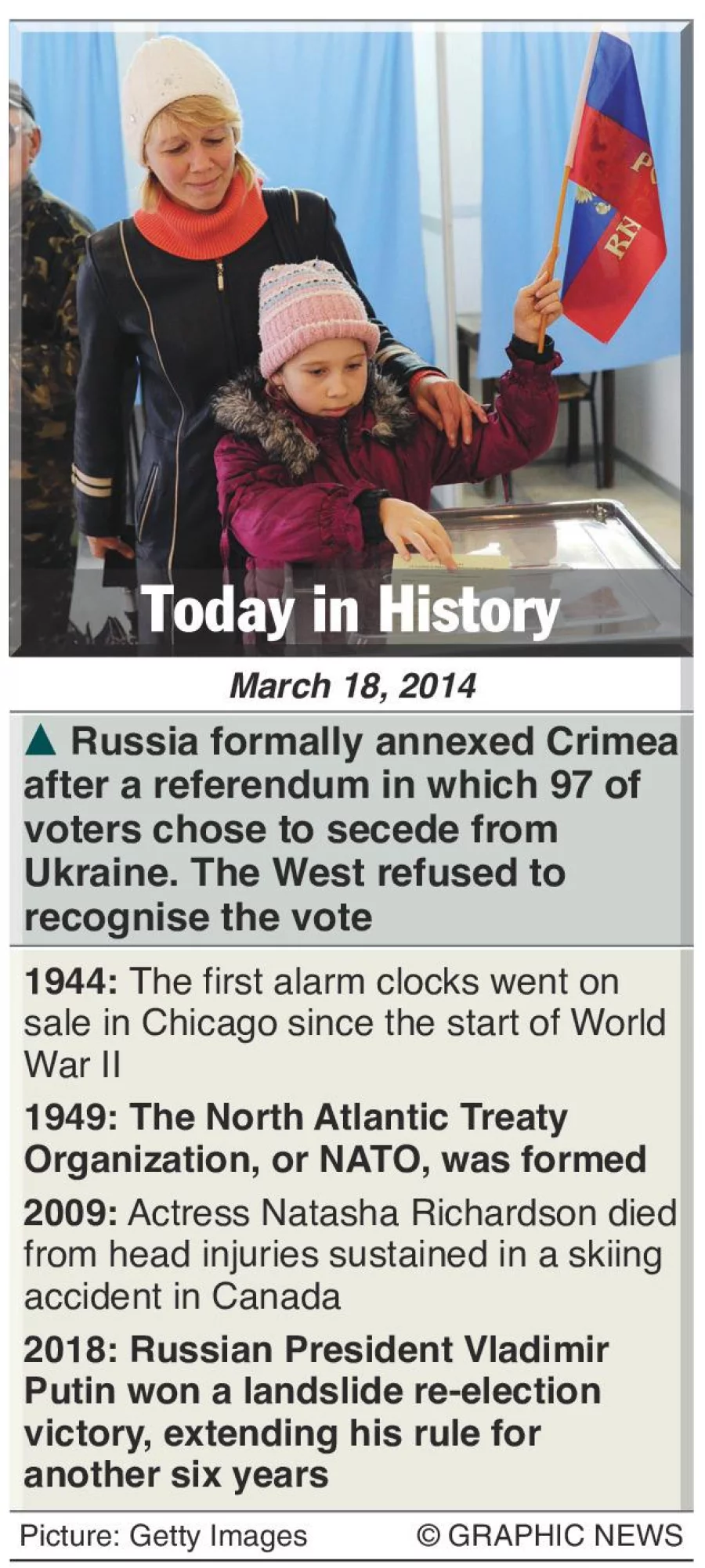 March 18: What happened this day in history