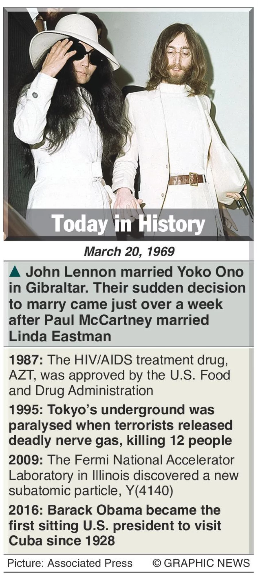 March 20: What happened this day in history