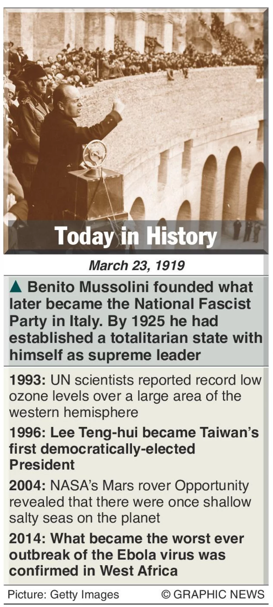 March 23: What happened this day in history