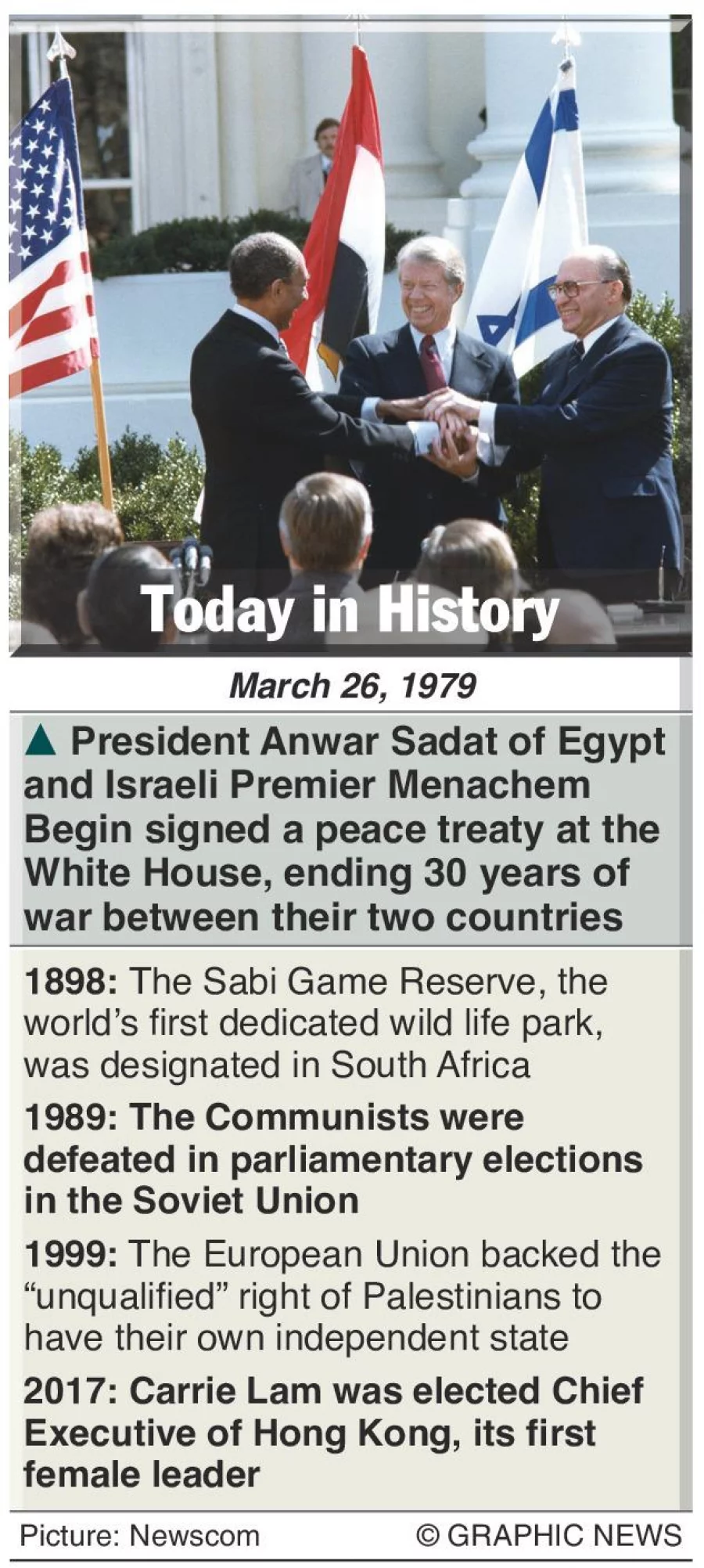 March 26: What happened this day in history