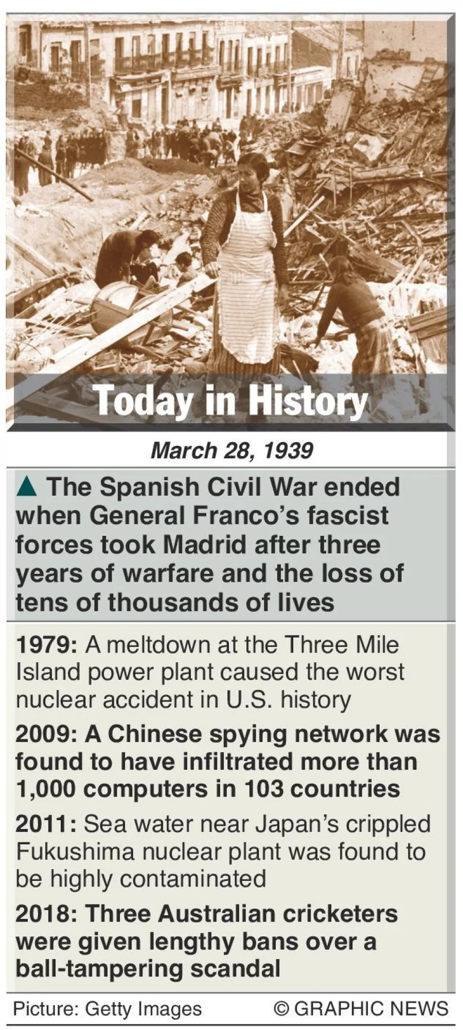 March 28: What happened this day in history