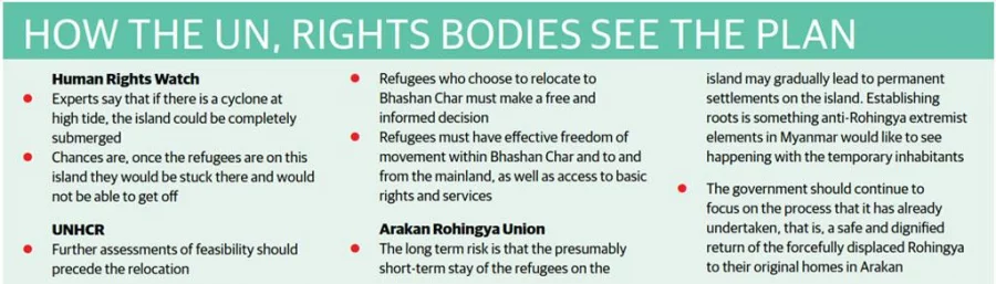 Inside the Bhashan Char plan for Rohingyas