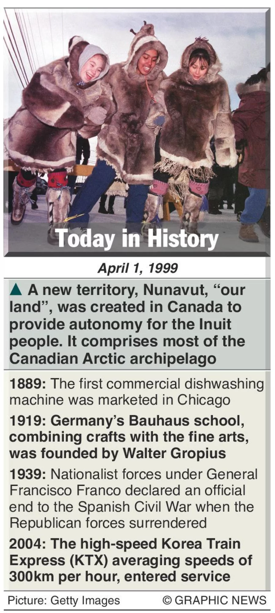April 1: What happened this day in history