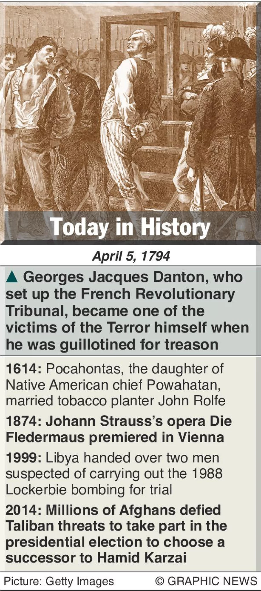 April 5: What happened this day in history