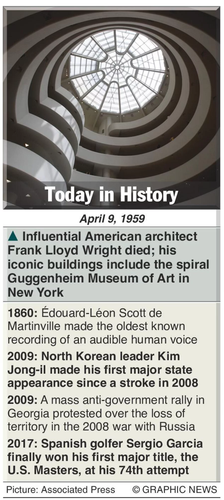 April 9: What happened this day in history