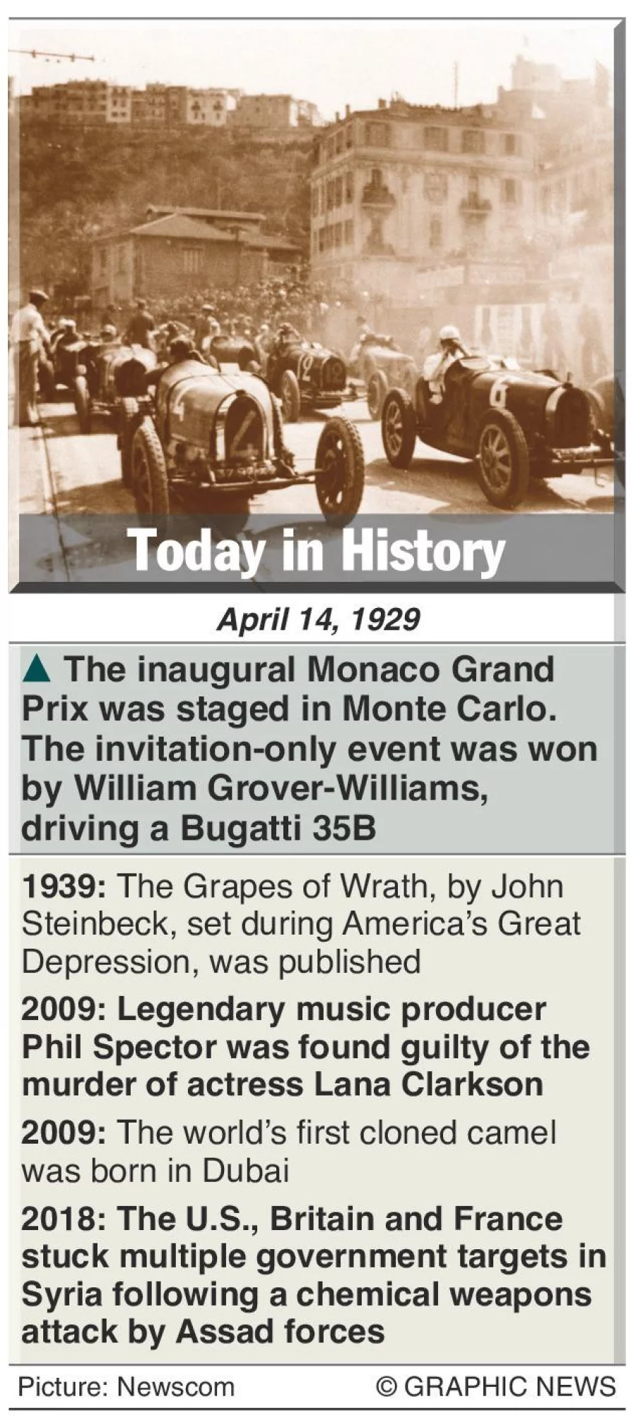 April 14: What happened this day in history