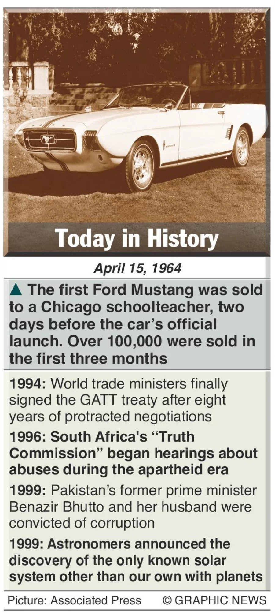 April 15: What happened this day in history