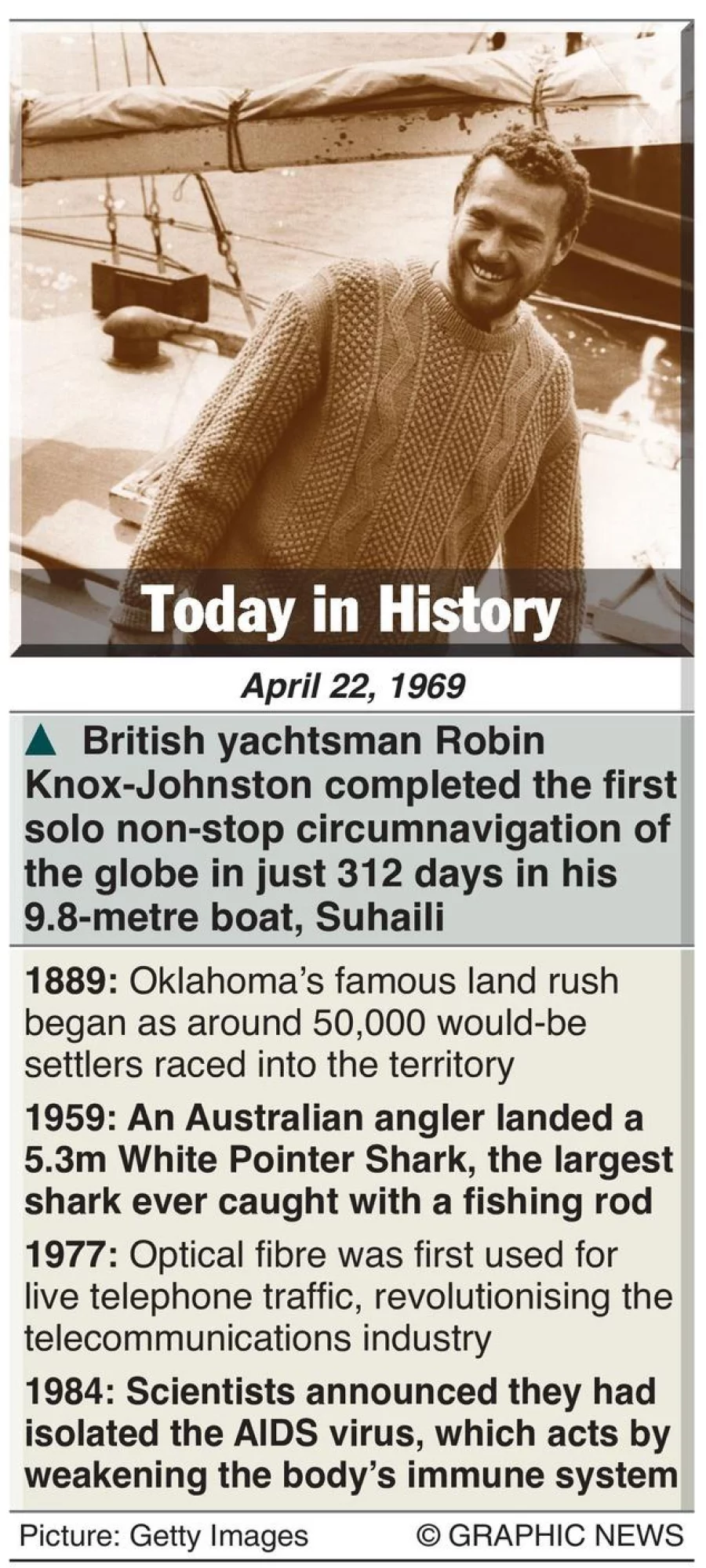 April 22: What happened this day in history
