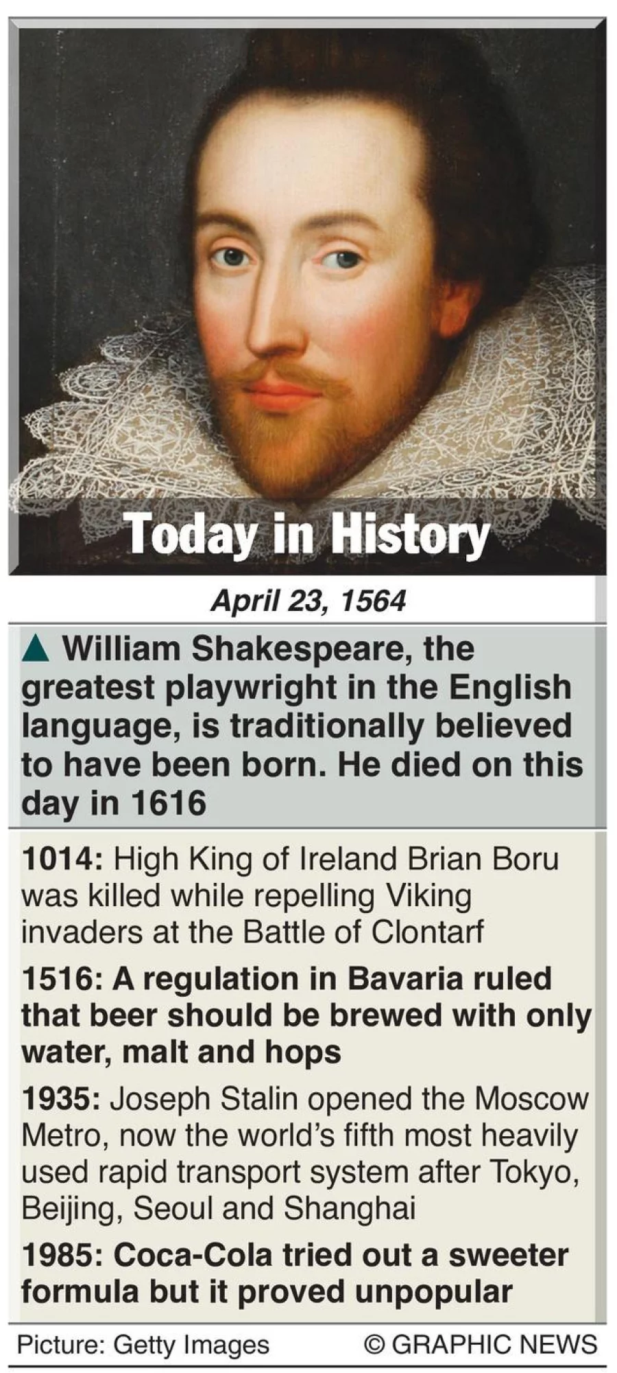 April 23: What happened this day in history