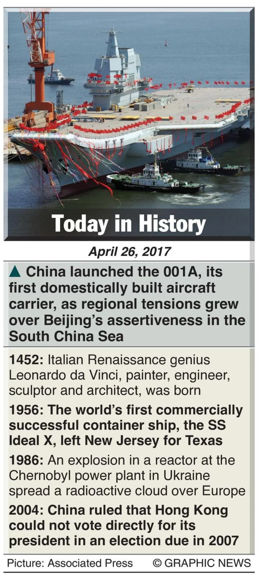 April 26: What happened this day in history