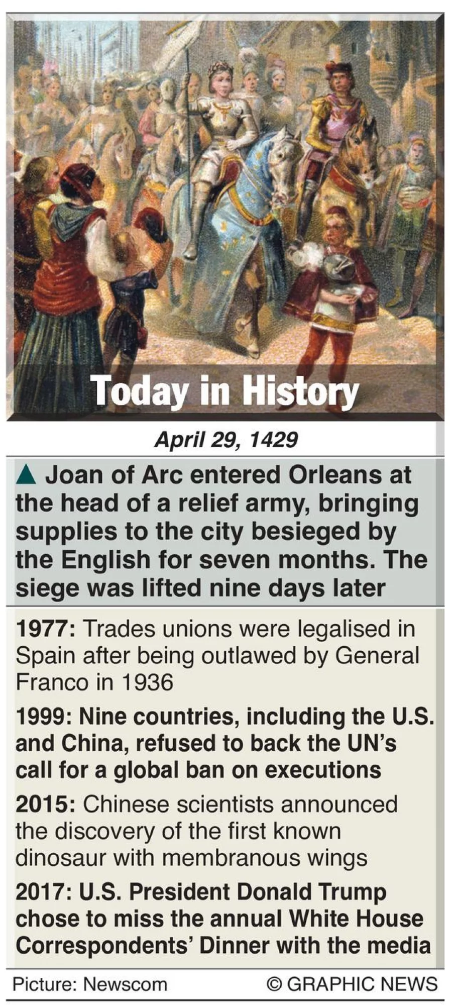 April 29: What happened this day in history