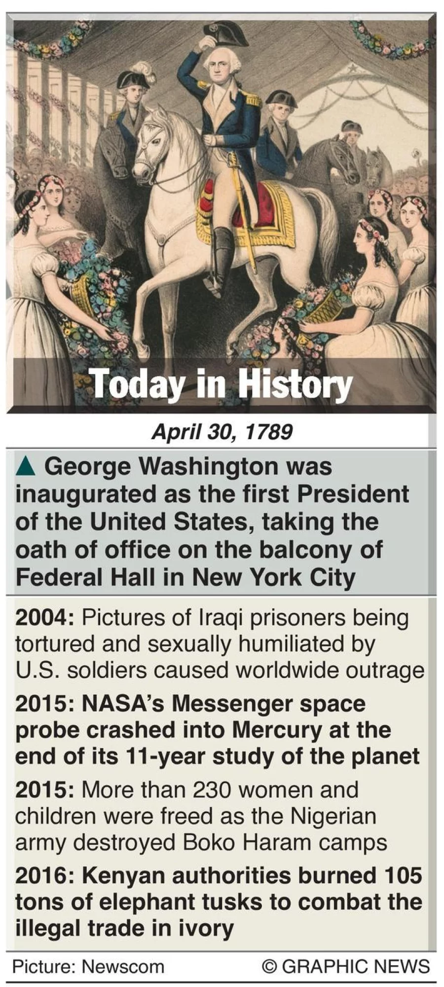 April 30: What happened this day in history