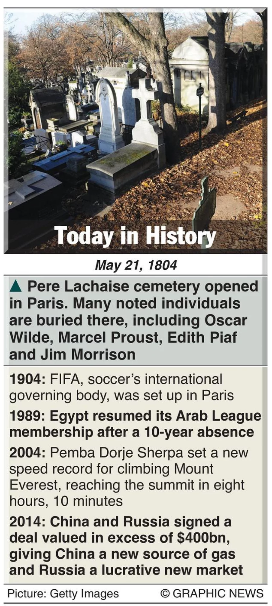 May 21: What happened this day in history