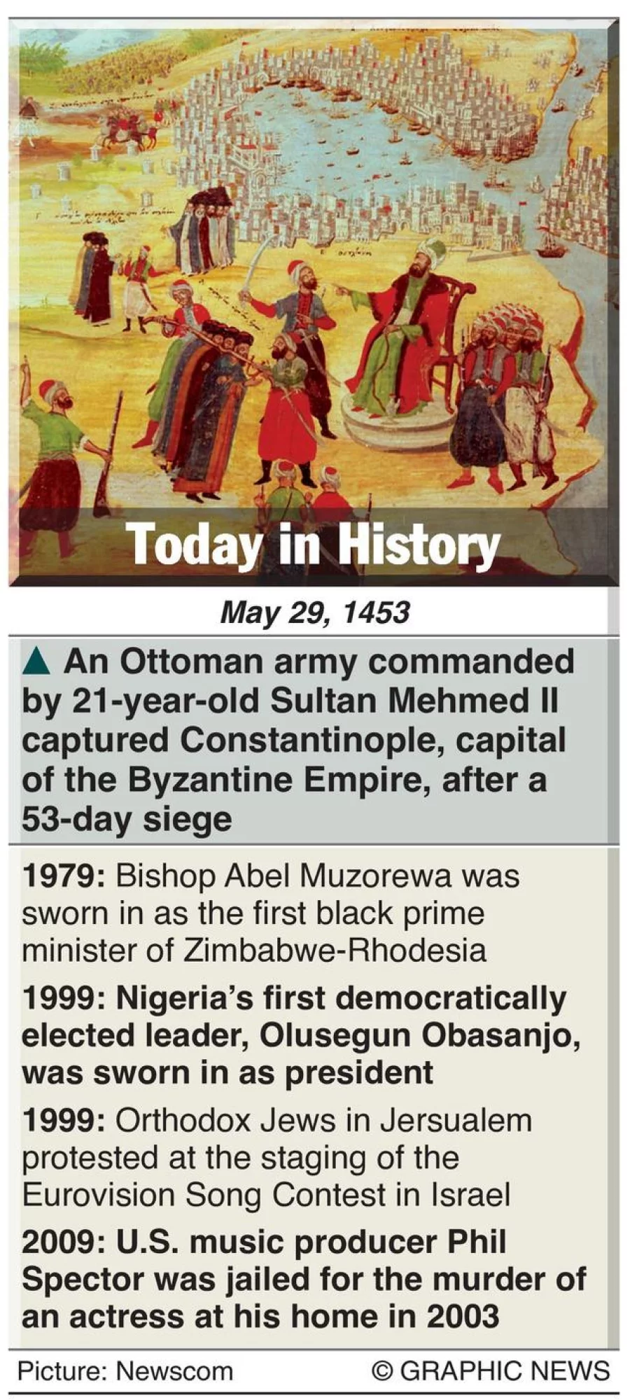 May 29: What happened this day in history