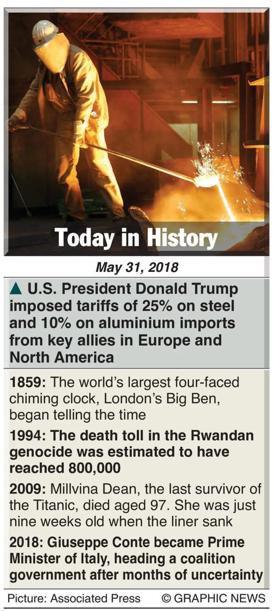 May 31: What happened this day in history