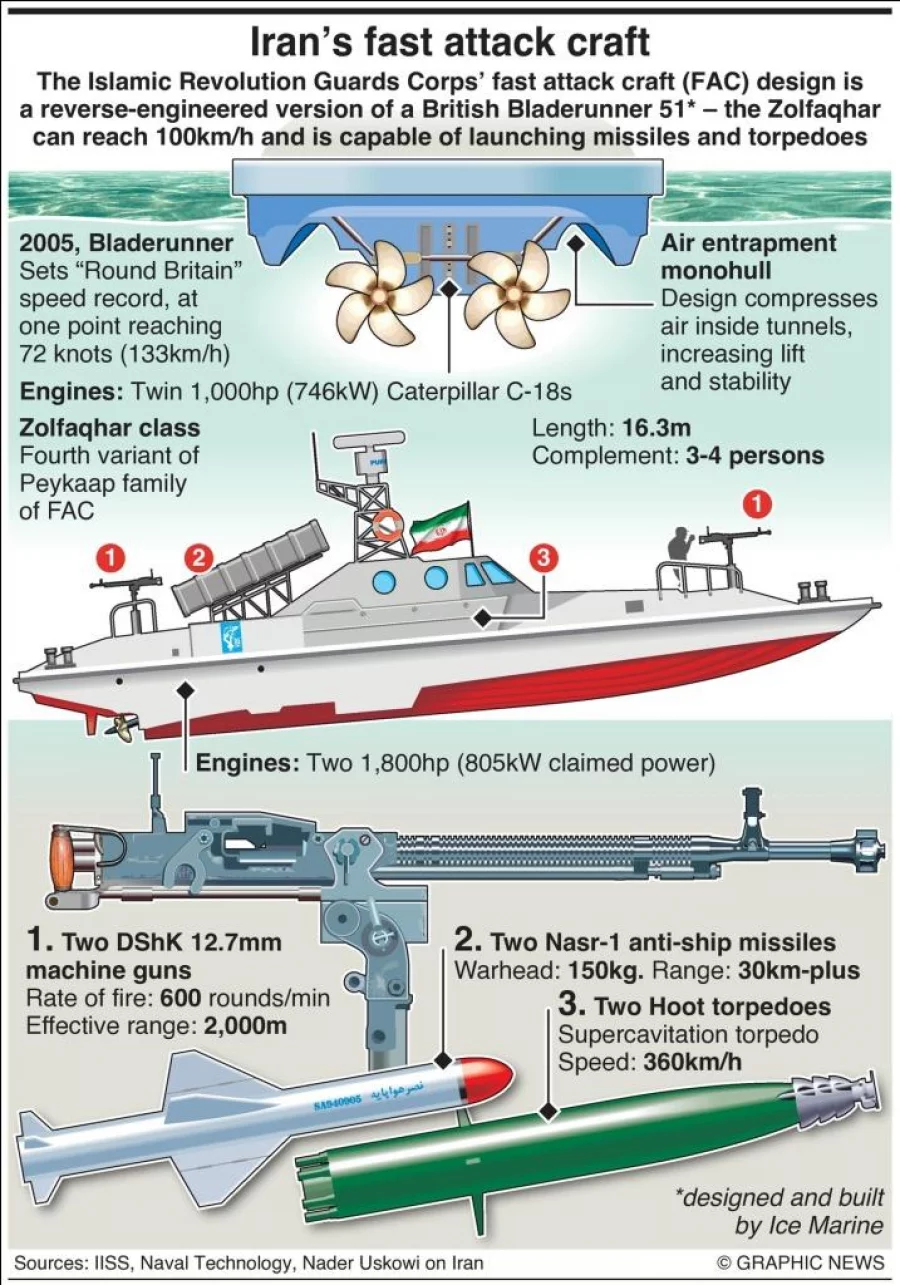 Infographic: Iran’s speedboat threat