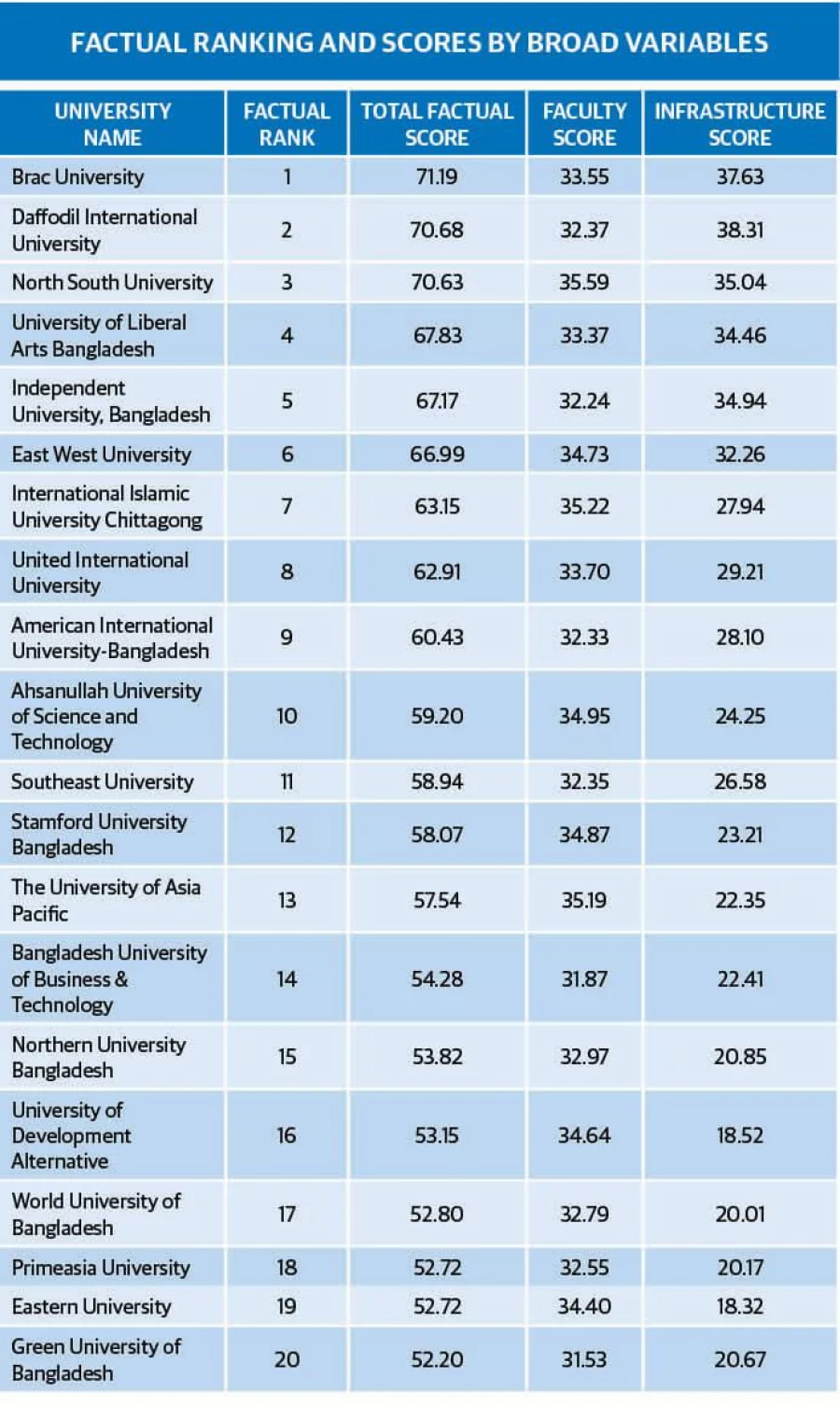 Private University Rankings 2019: What was the methodology?