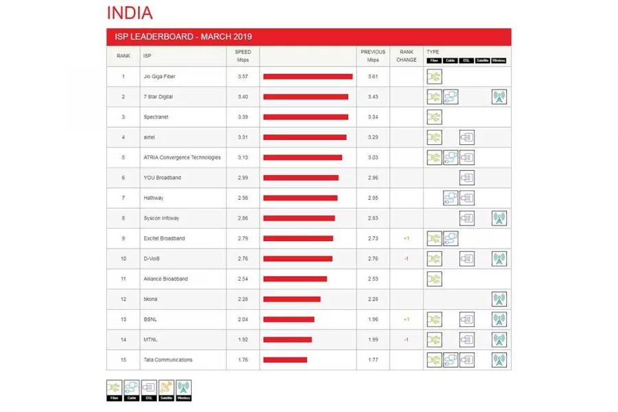 Netflix gets permission to place cache servers in Bangladesh