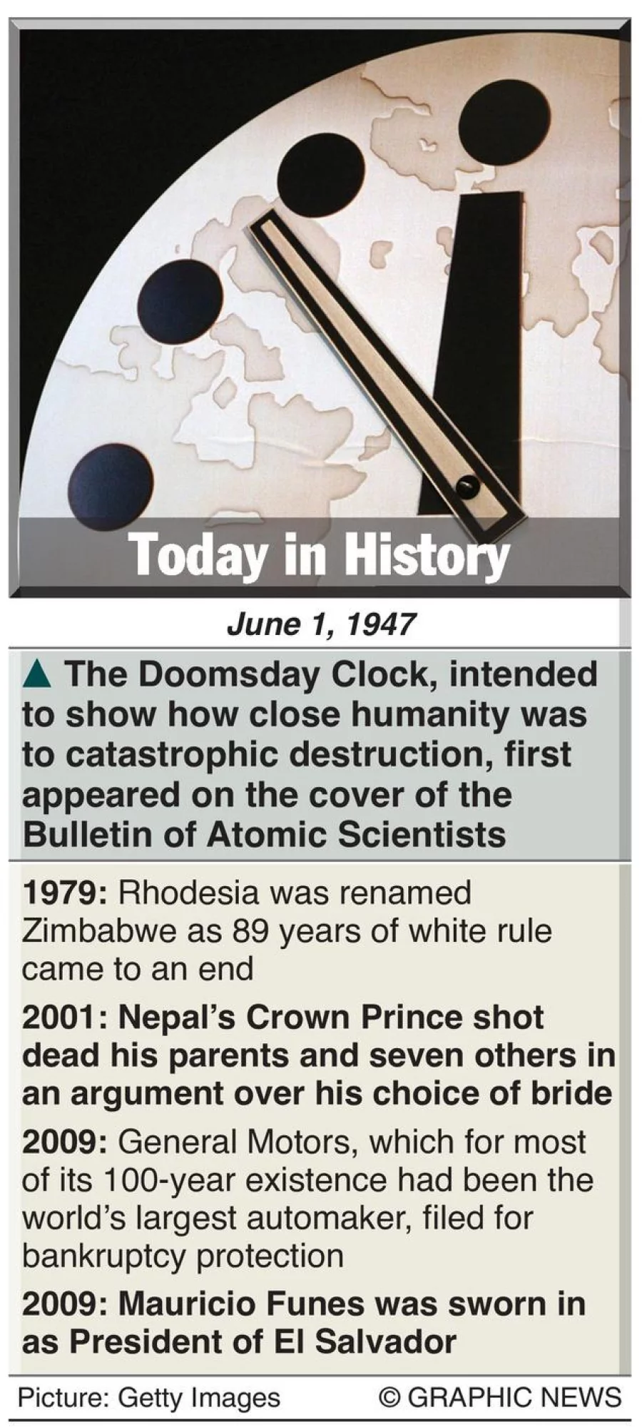 June 1: What happened this day in history