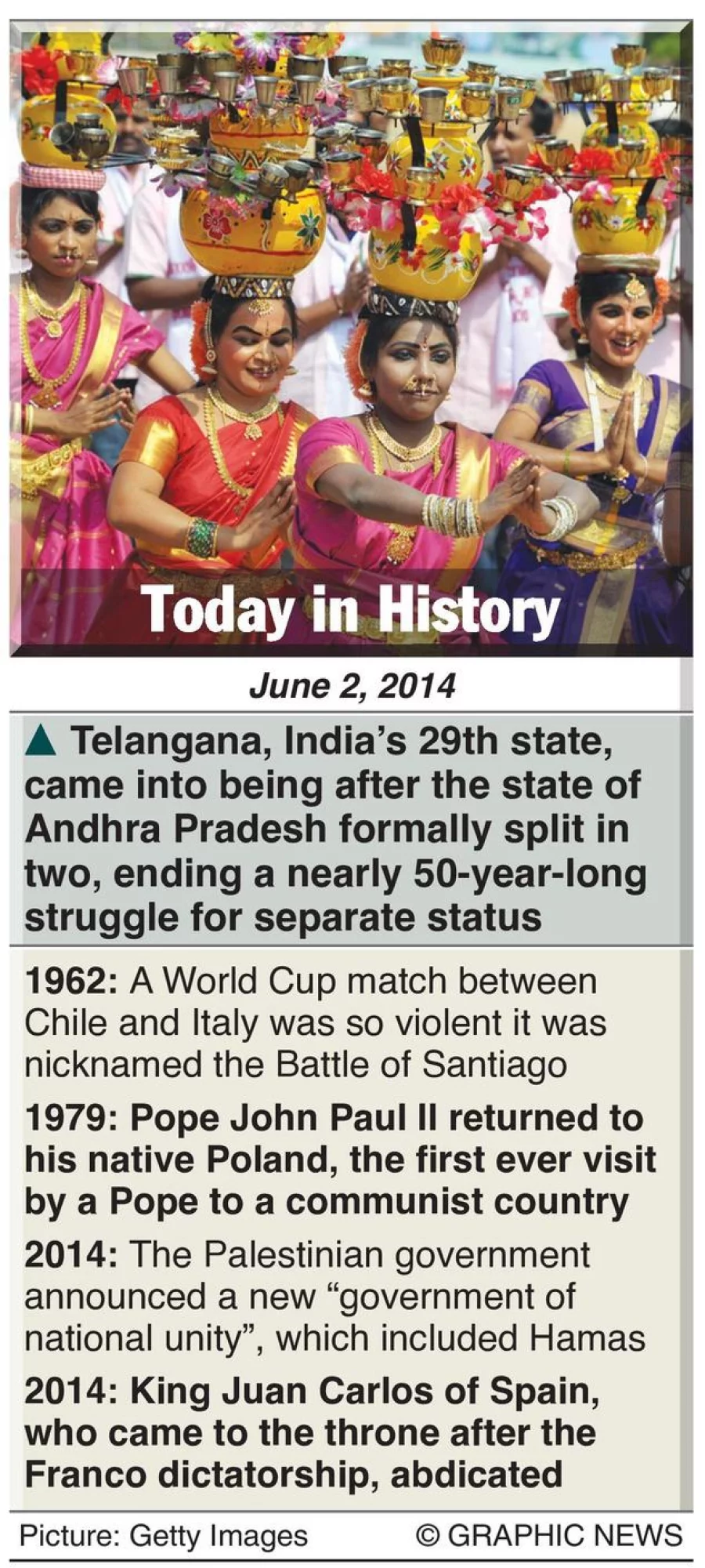 June 2: What happened this day in history