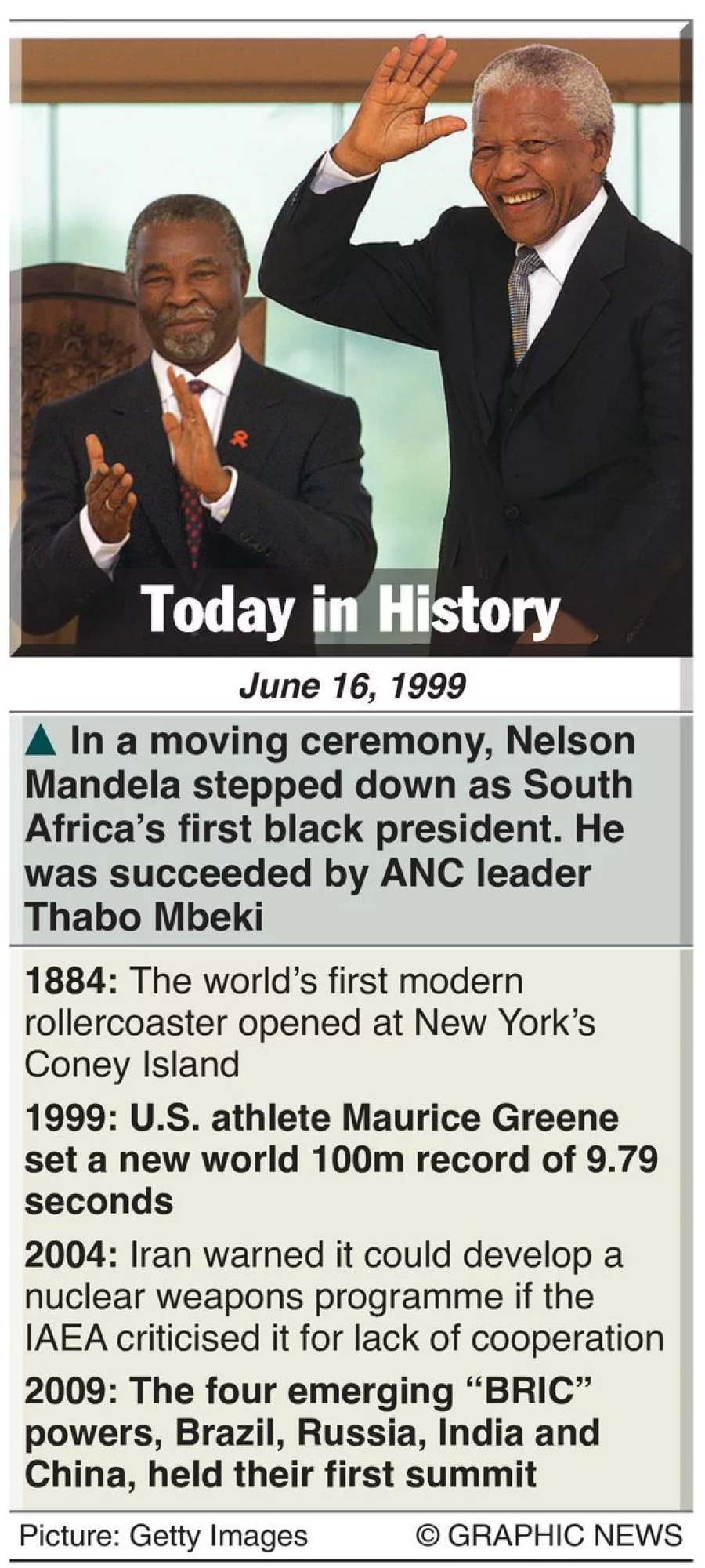 June 16: What happened this day in history