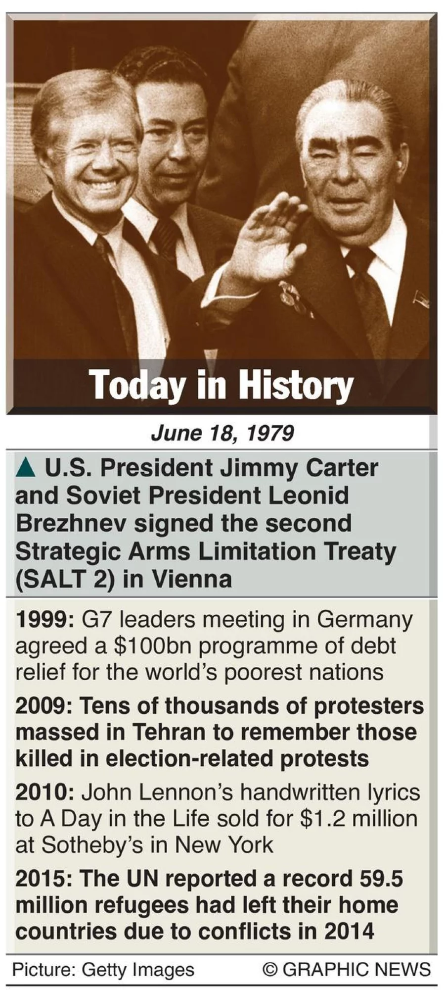 June 18: What happened this day in history