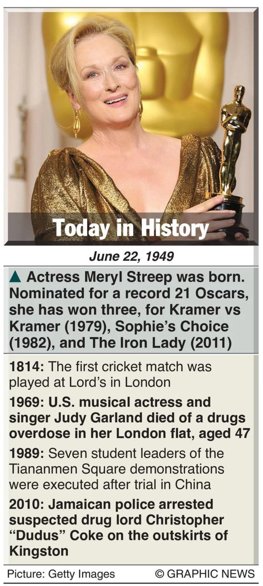 June 22: What happened this day in history