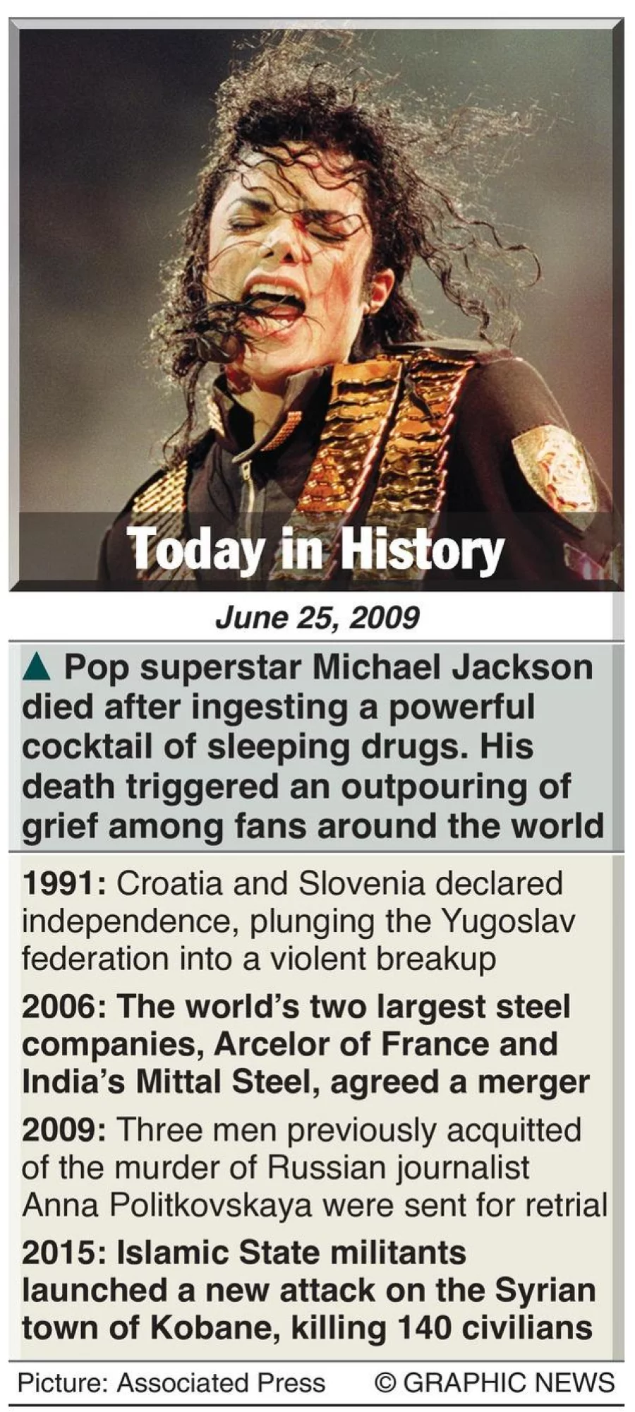 June 25: What happened this day in history