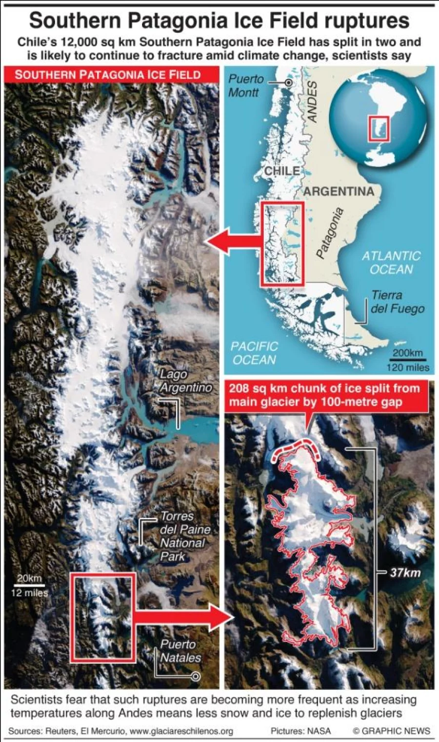 Infographic: Southern Patagonia Ice Field splits in two