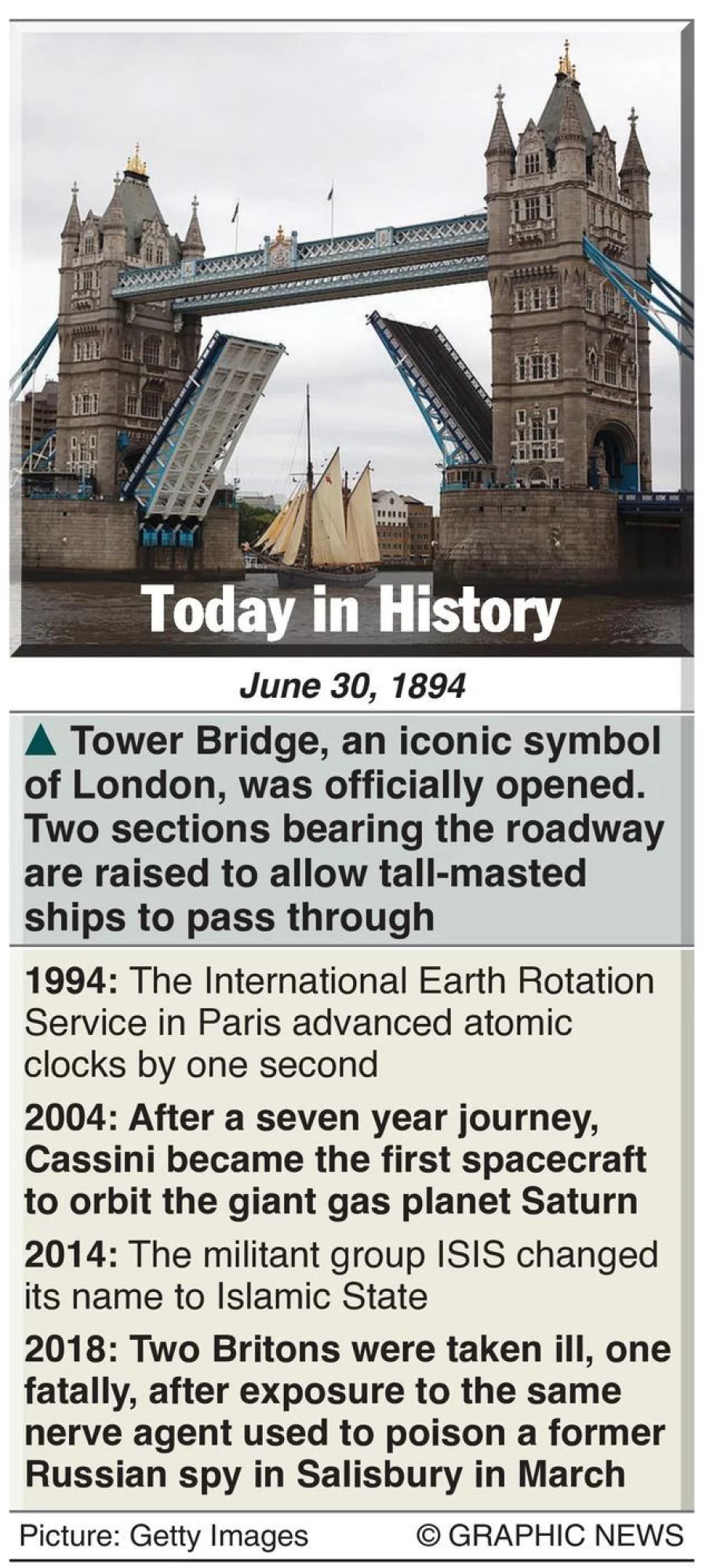 June 30: What happened this day in history