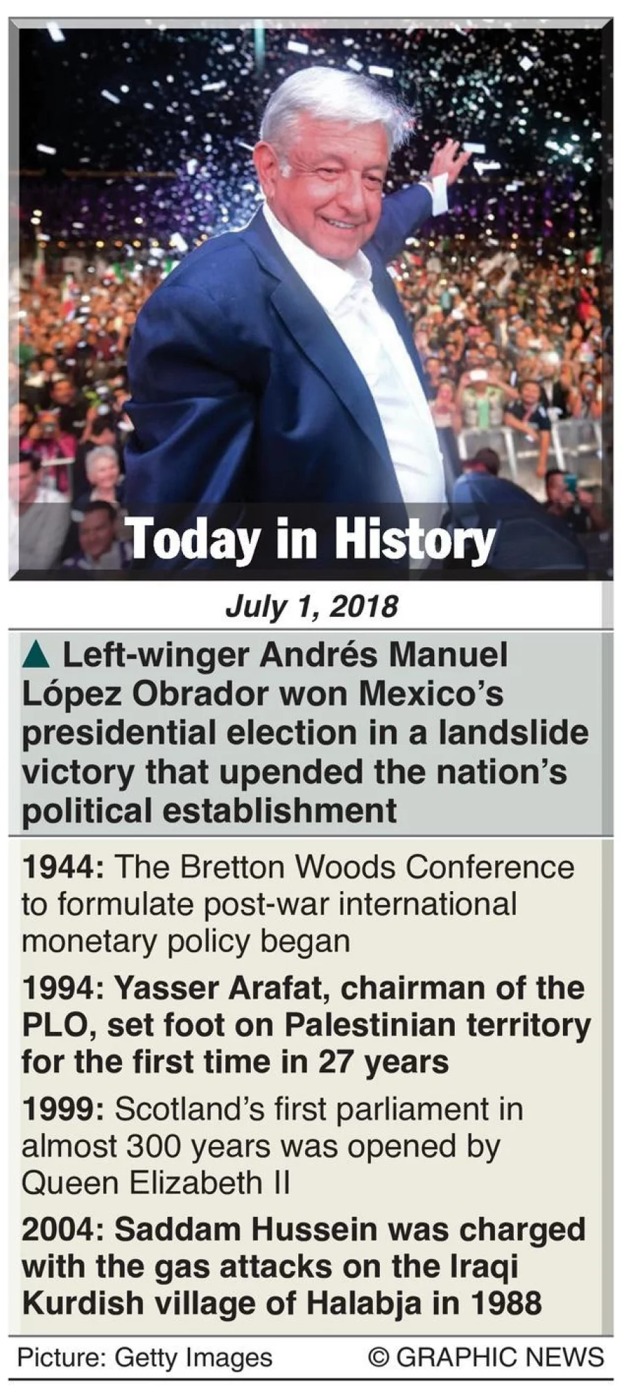 July 1: What happened this day in history