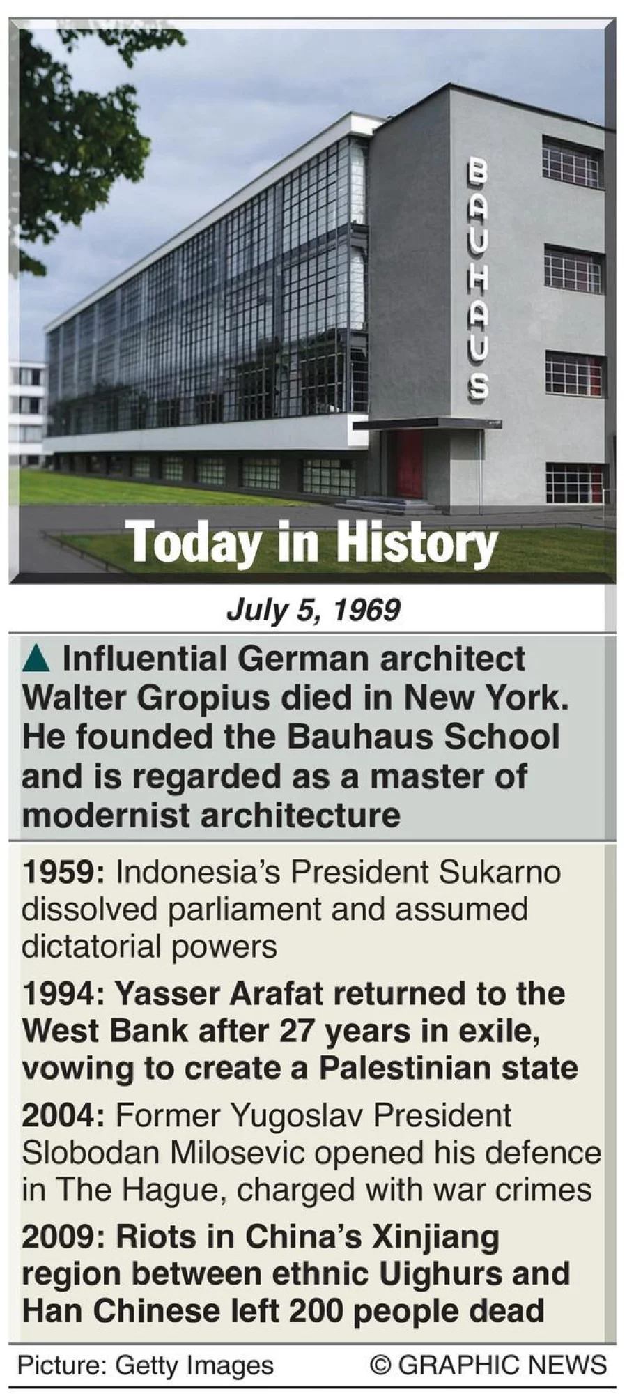 July 5: What happened this day in history