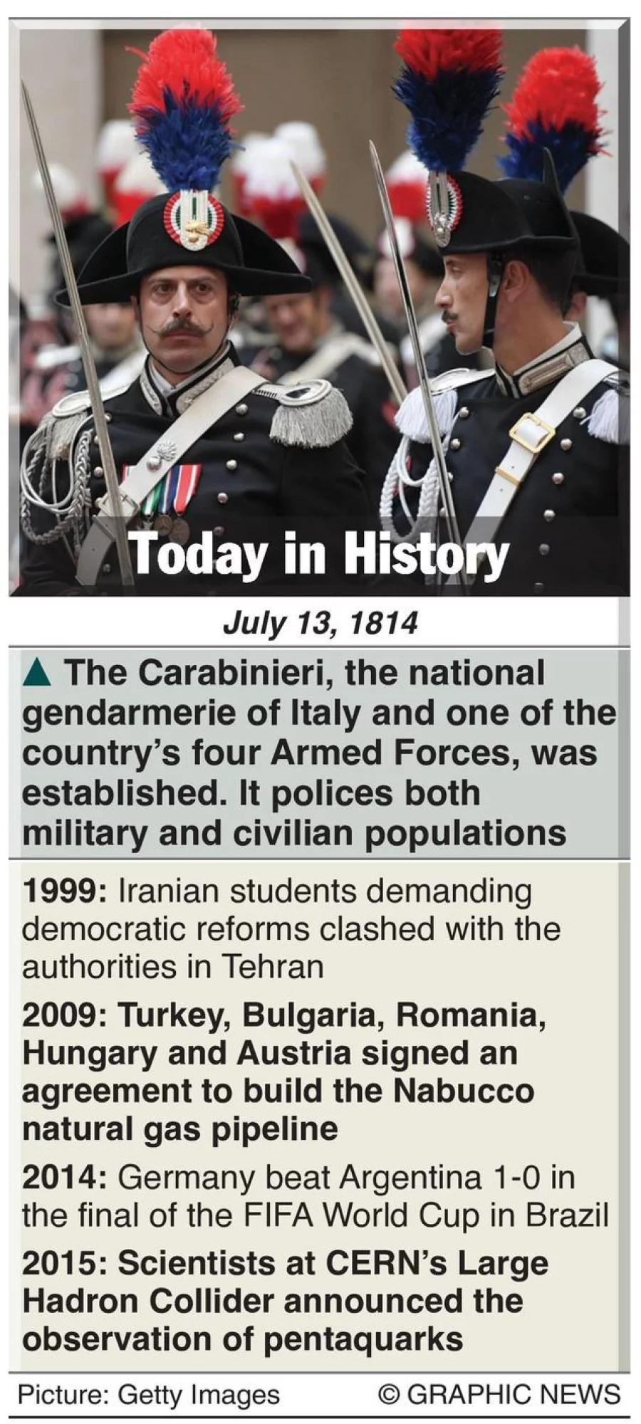 July 13: What happened this day in history