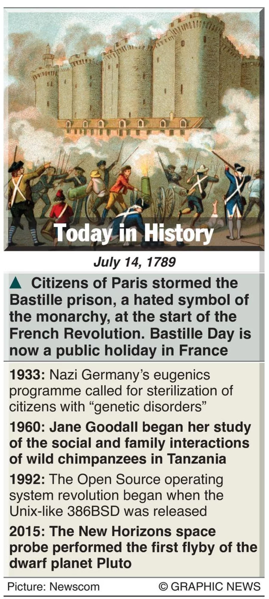 July 14: What happened this day in history