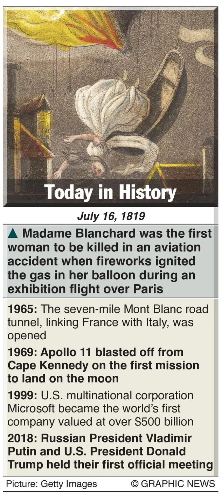July 16: What happened this day in history