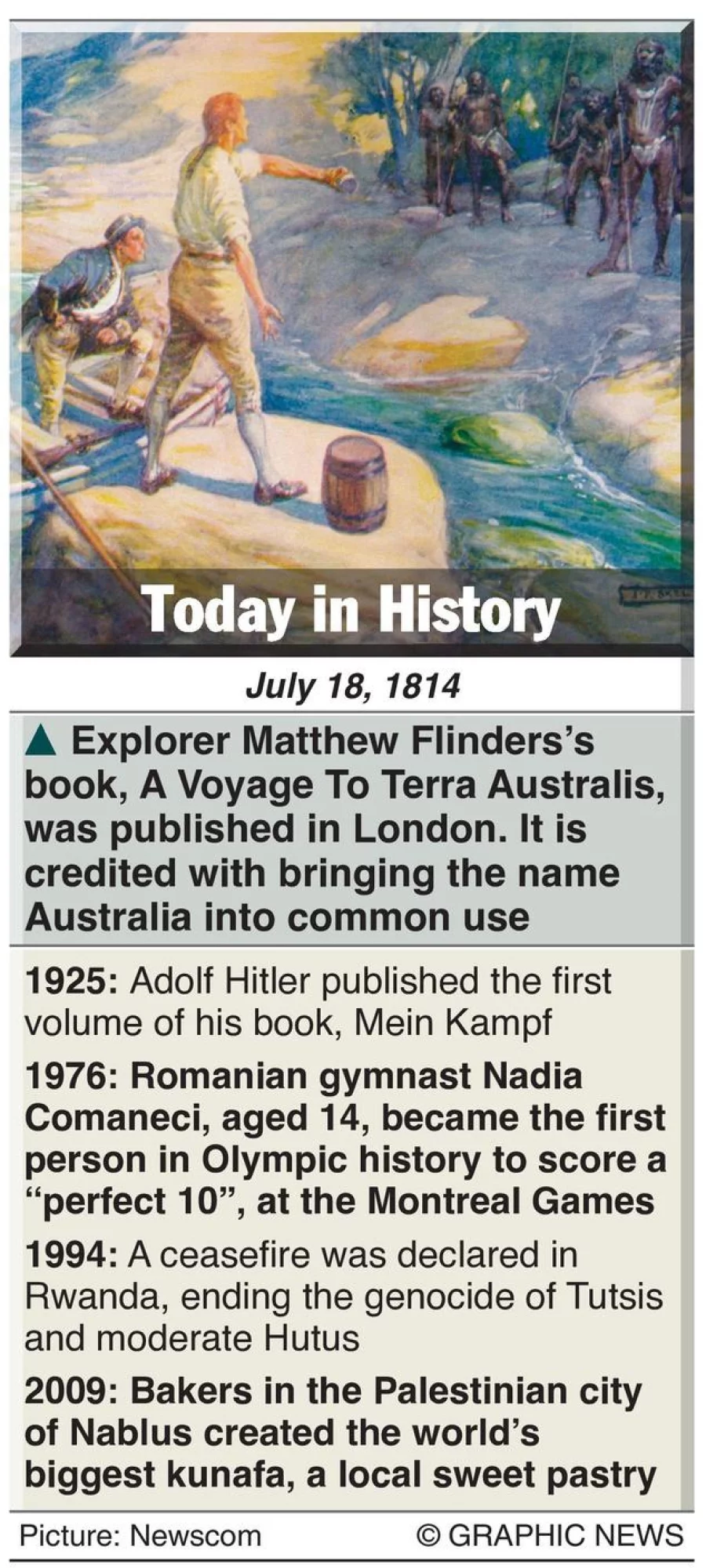 July 18: What happened this day in history