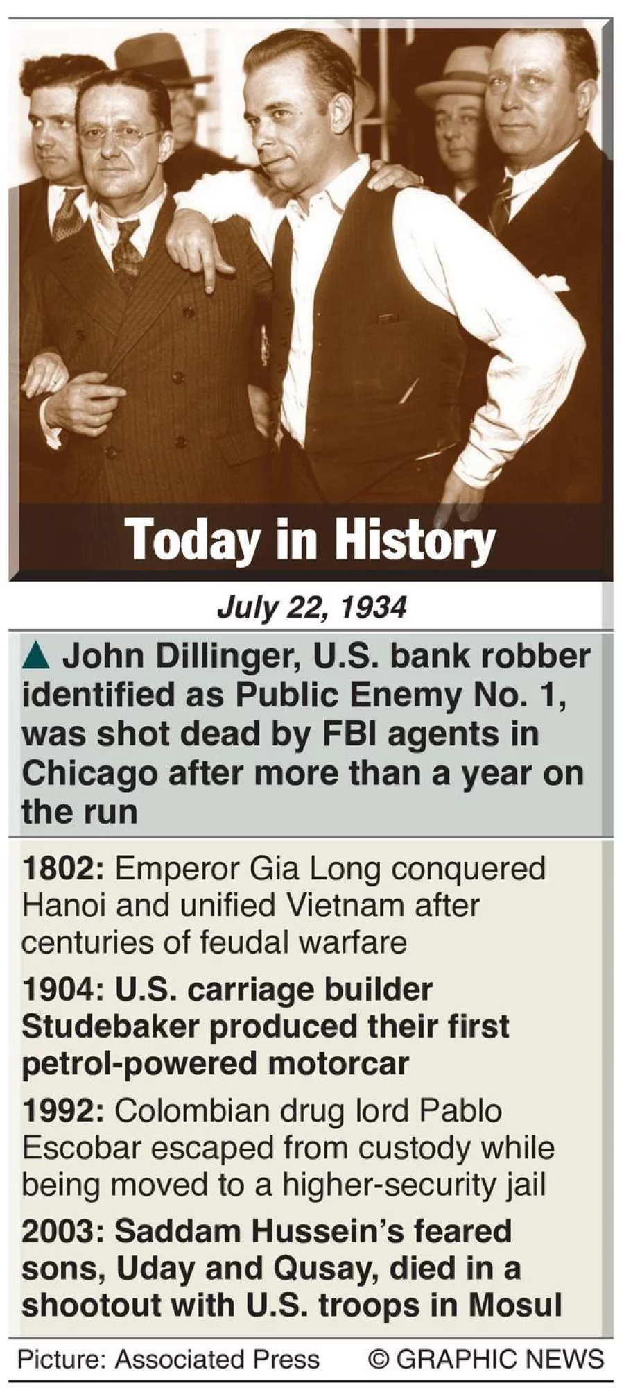 July 22: What happened this day in history