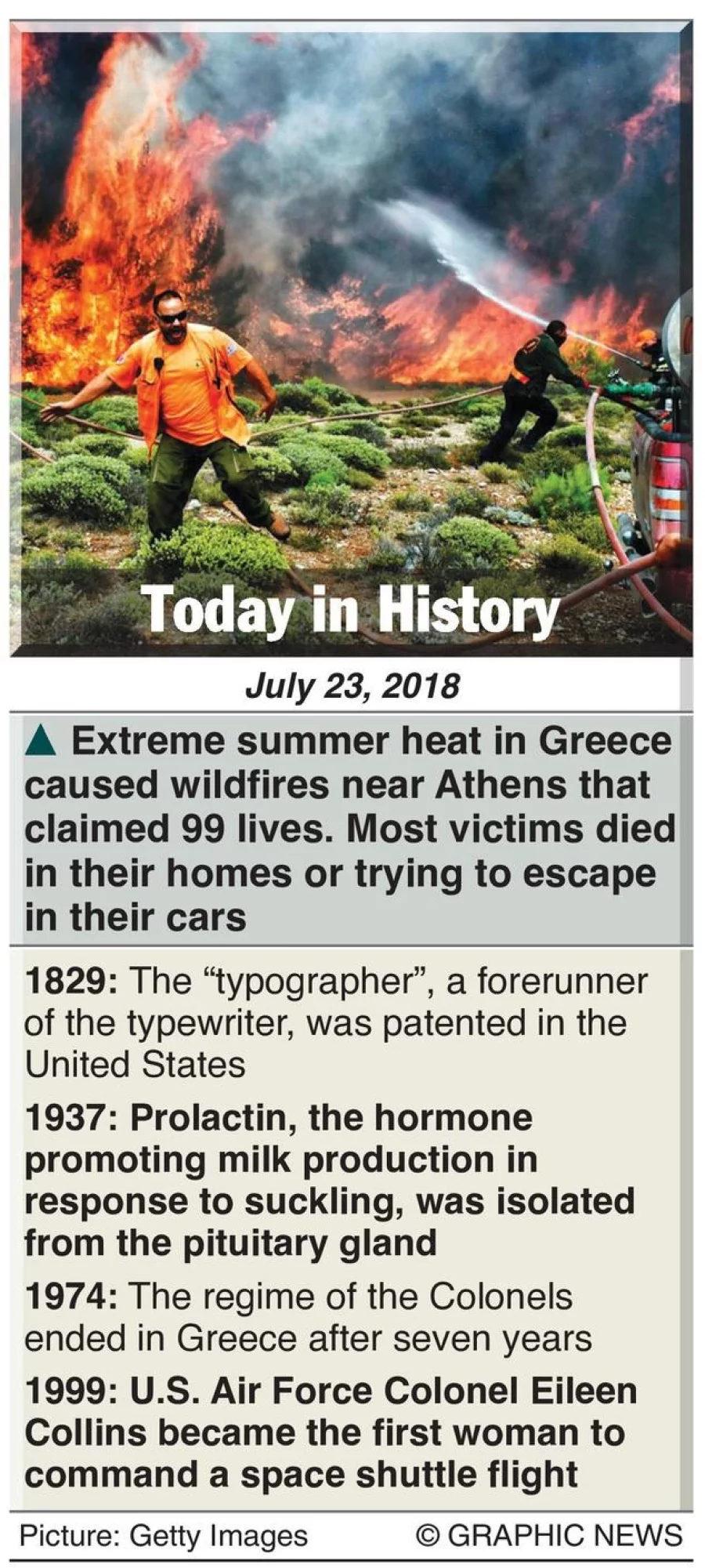July 23: What happened this day in history