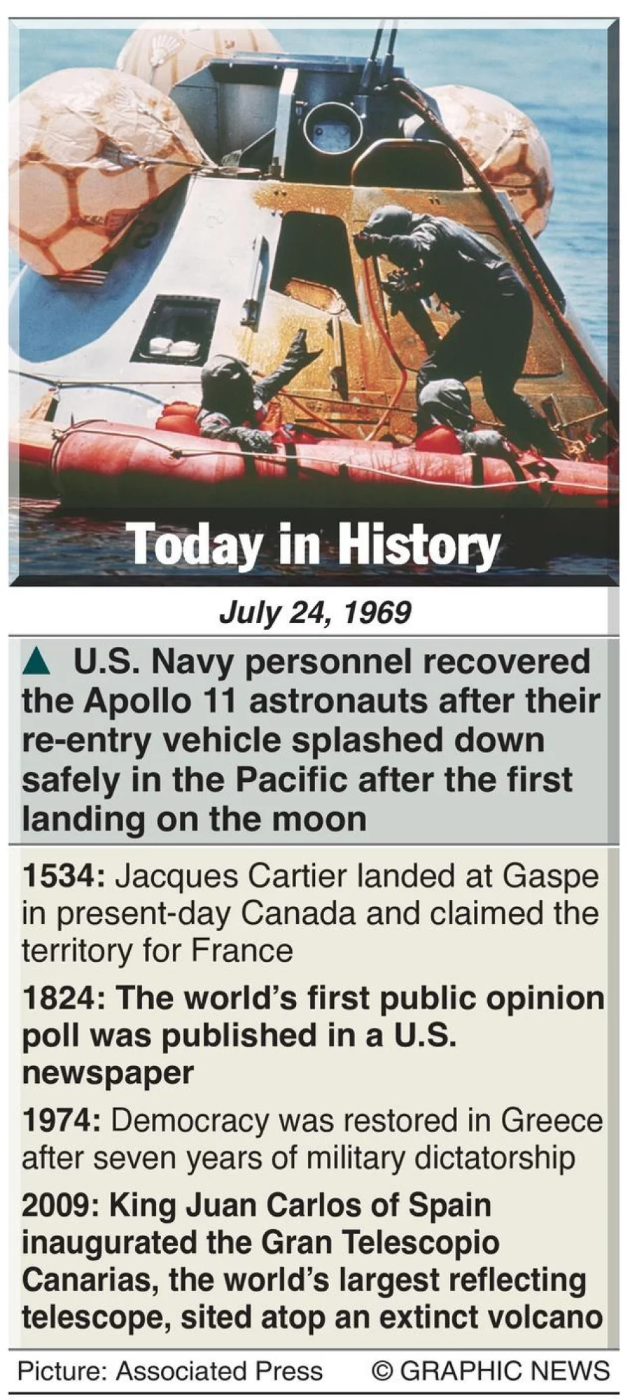 July 24: What happened this day in history