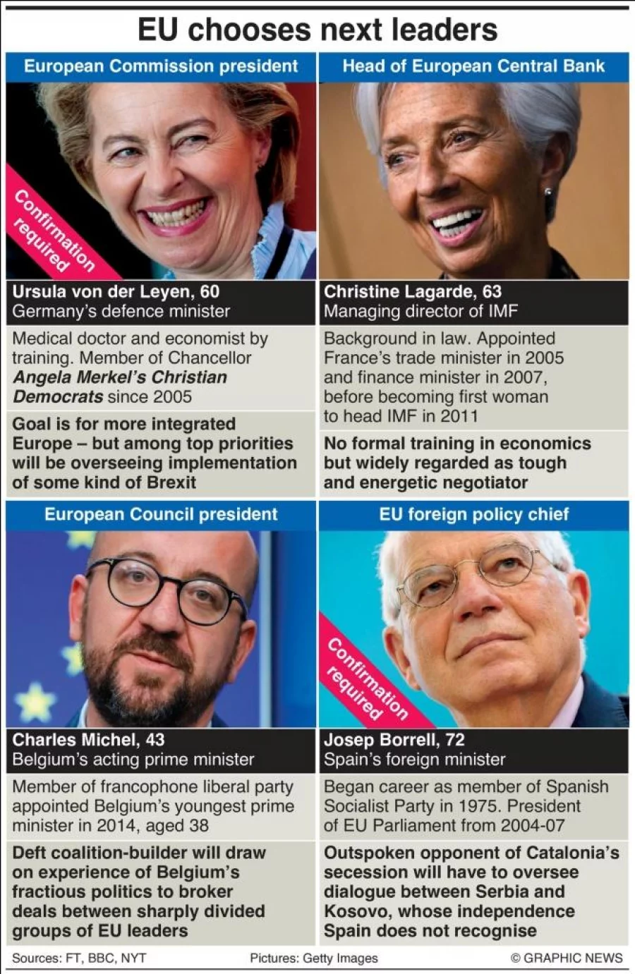 Infographic: EU chooses next leaders