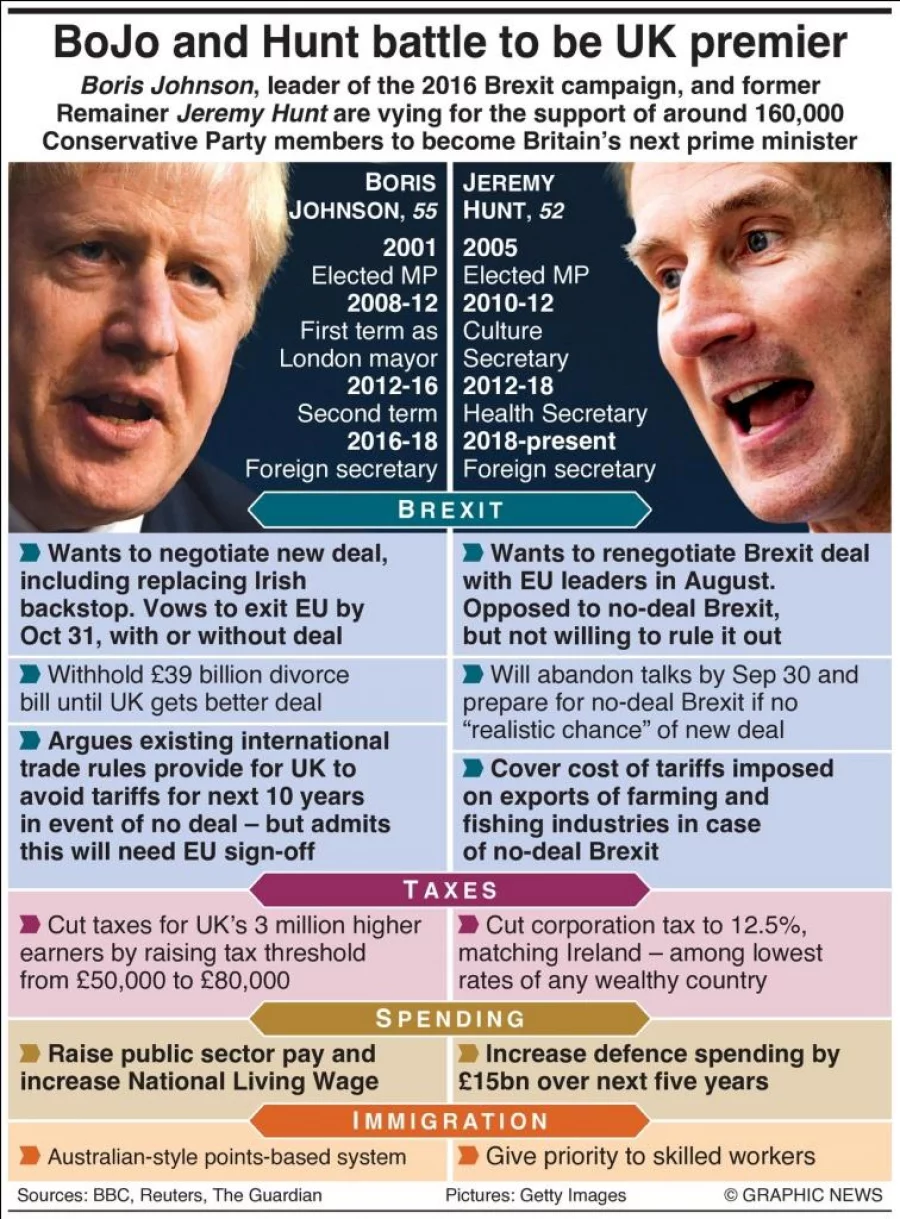 Infographic: BoJo and Hunt in race to be UK premier