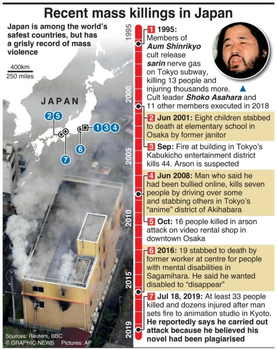 Infographic: Worst massacres in Japan in recent times