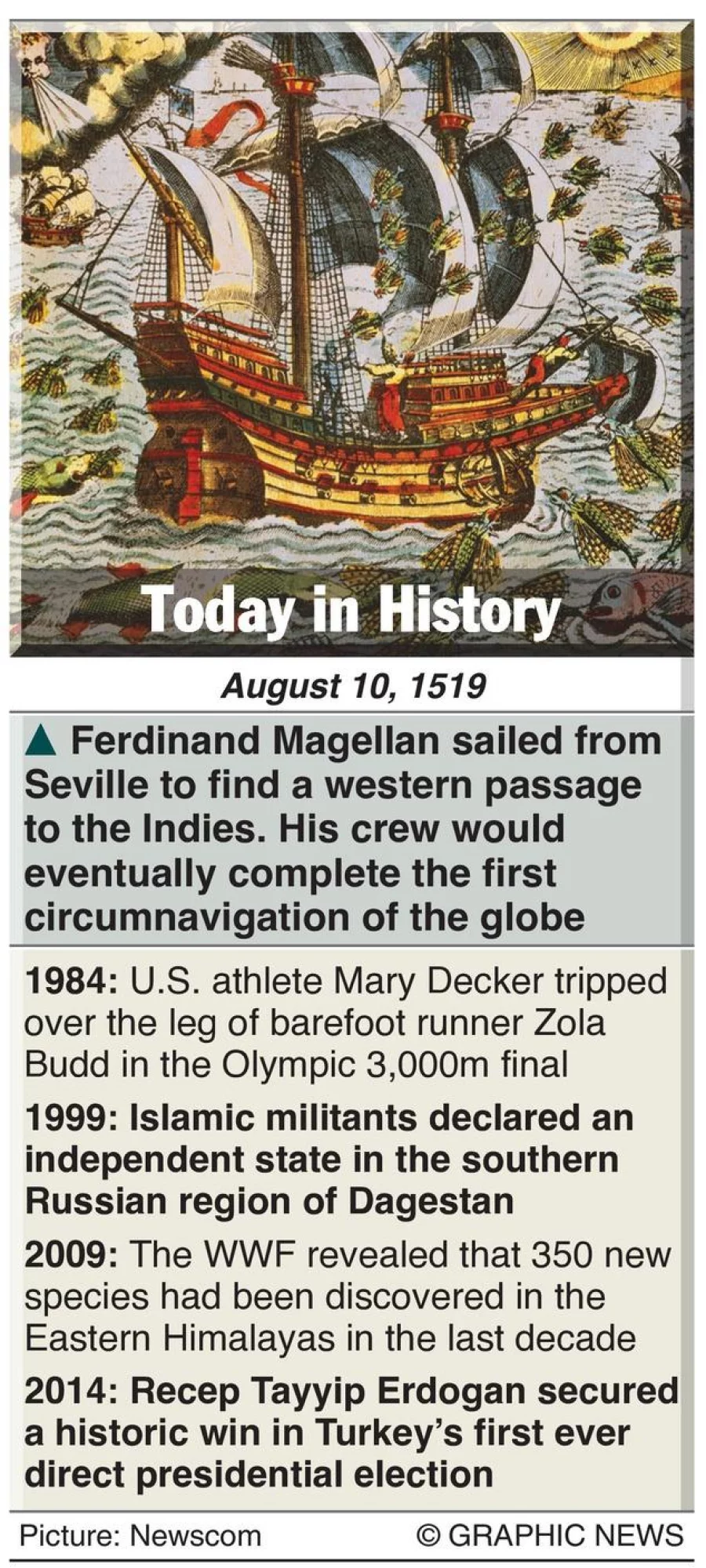 August 10: What happened this day in history