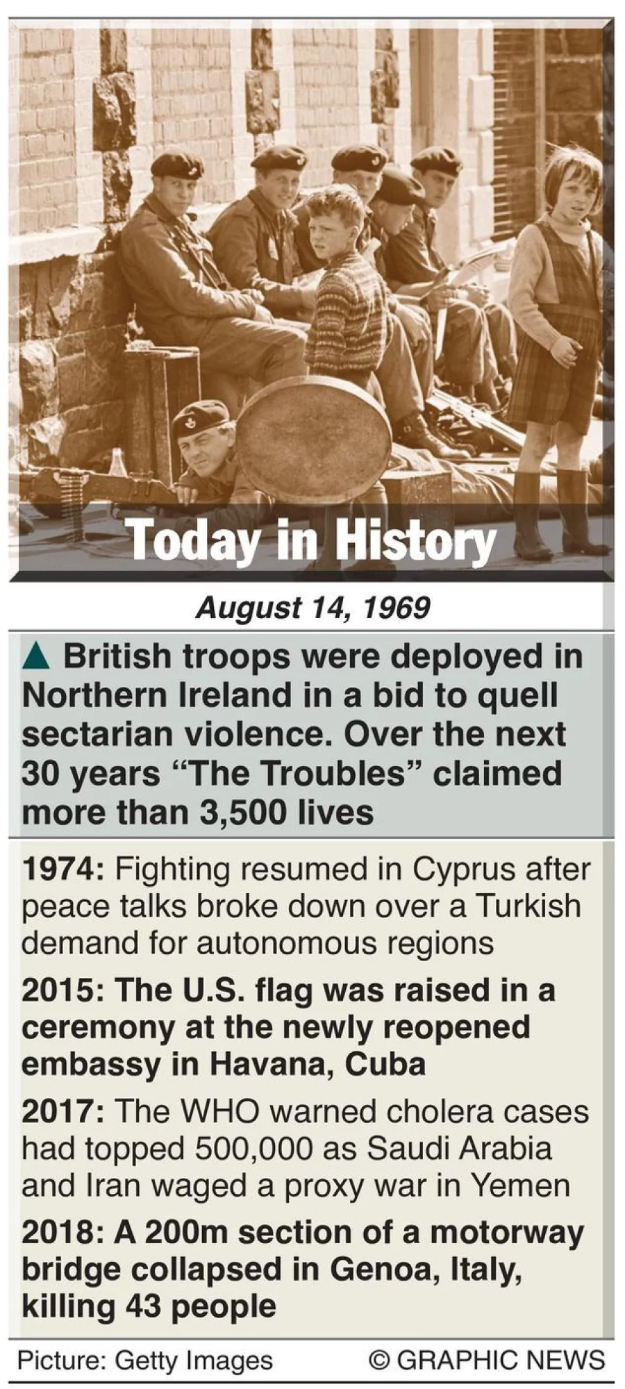August 14: What happened this day in history