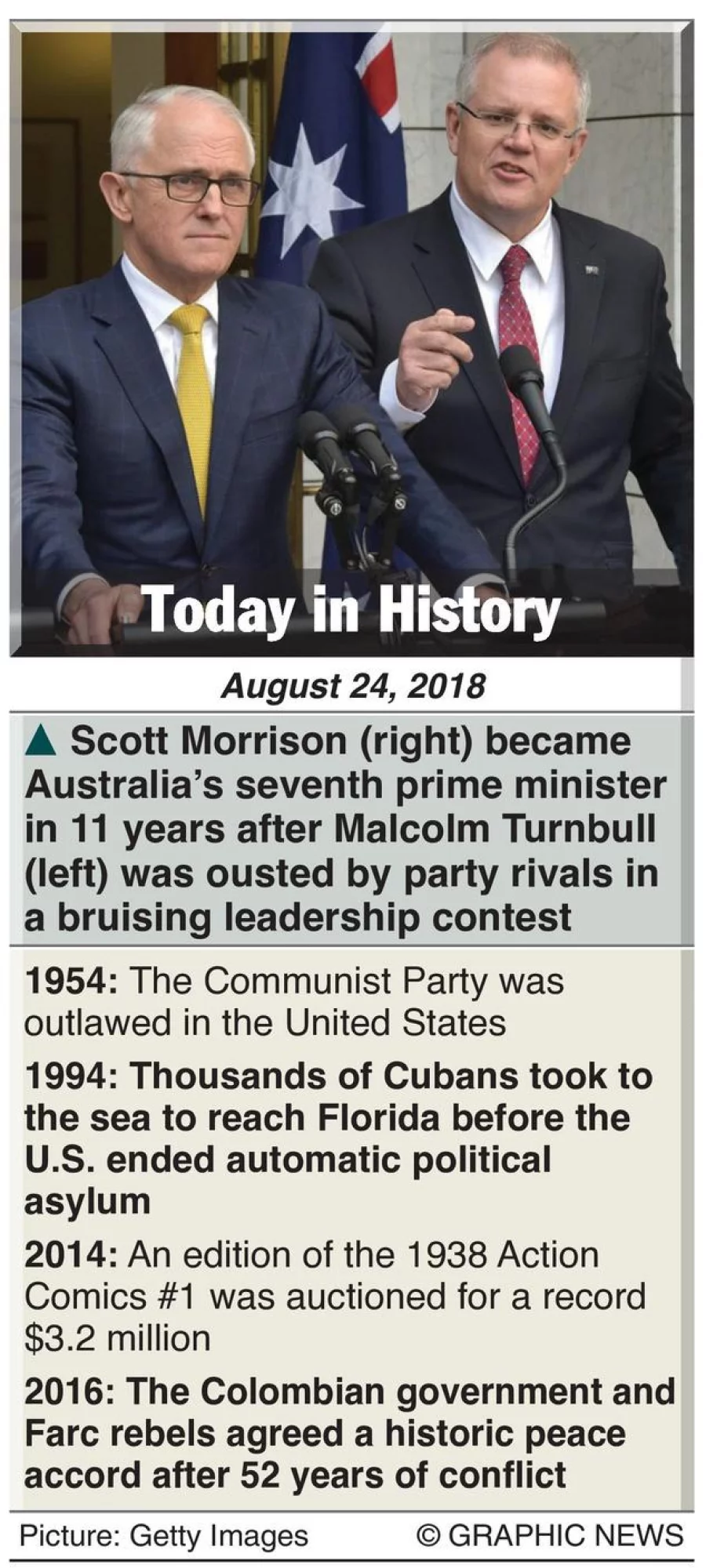 August 24: What happened this day in history